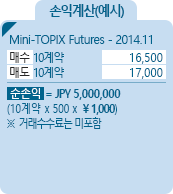 Mini TOPIX [Mini-TOPIX Futures] 지수선물 OSE 손익계산(예시) - Mini-TOPIX Futures ...